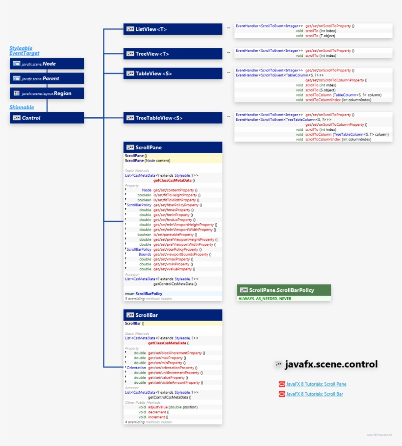 Control Scrolling Class Diagram And Api Documentation - Web Page ...