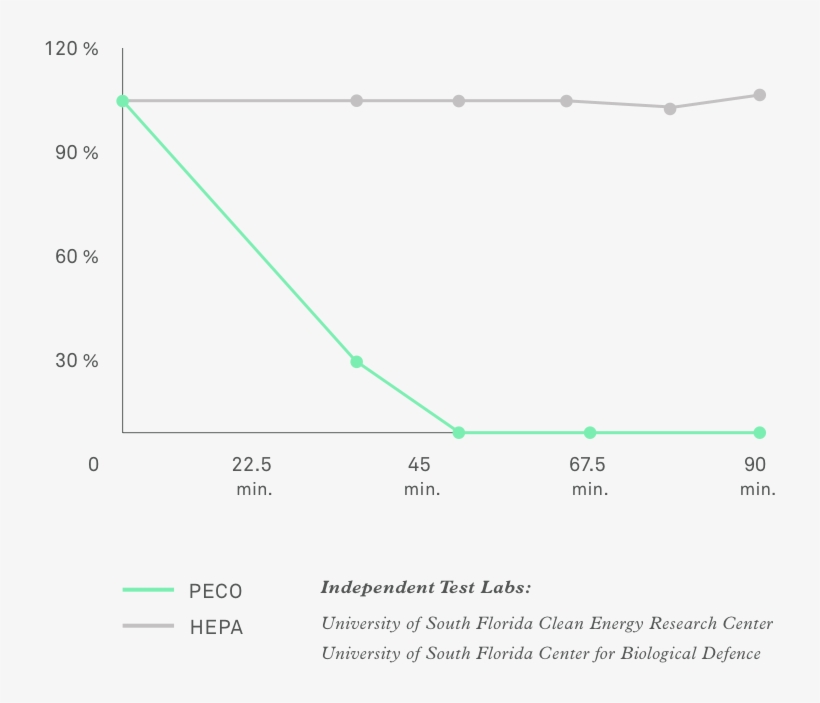 Graph Of Voc Elimination - Plot Transparent PNG - 730x623 - Free ...