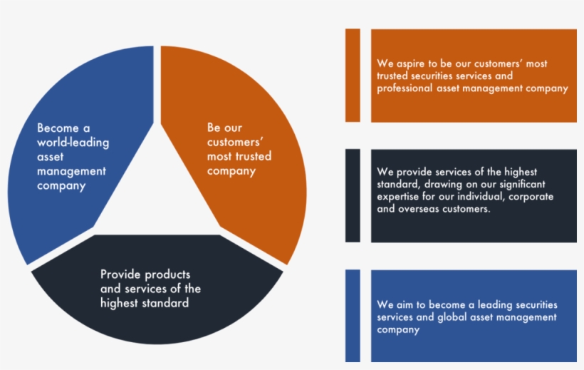 Vision - Diagram Transparent PNG - 1000x585 - Free Download on NicePNG