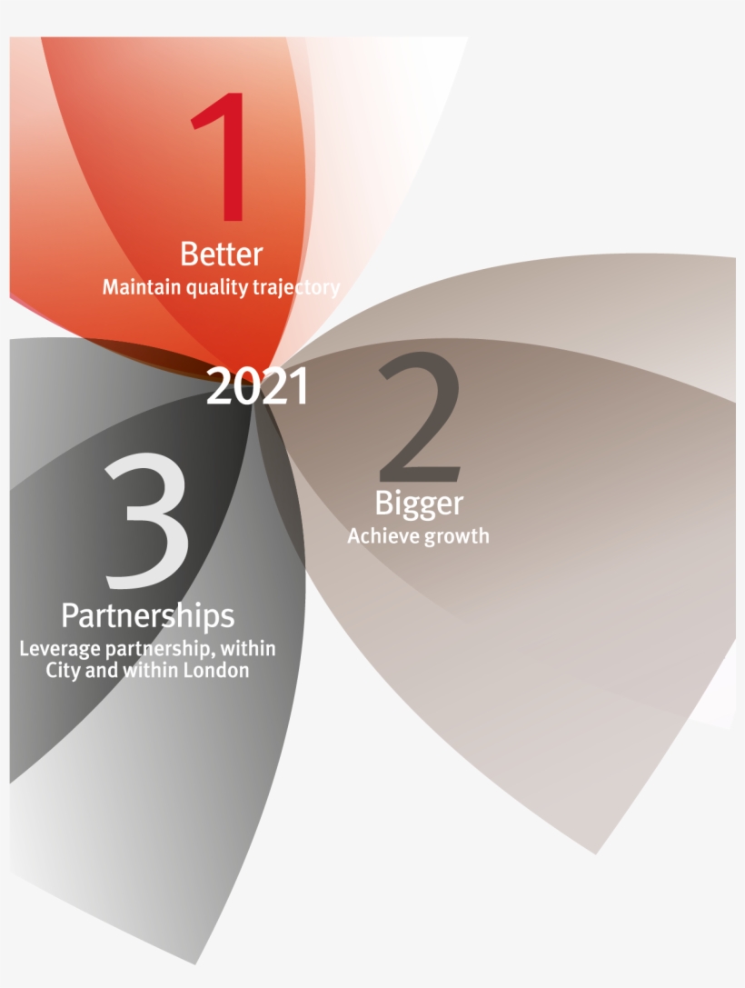 How We Will Work Towards Our Vision - Diagram Transparent PNG ...