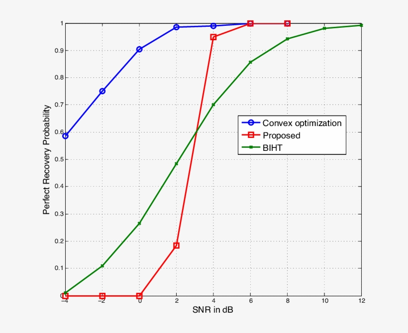 Coded One-bit Compressive Sensing For The Binary Sparse - Diagram Transparent PNG - 670x606 ...