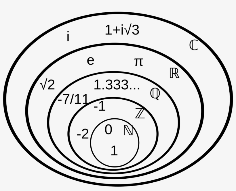 Drawing Math Symbol - Number System Symbols Transparent PNG - 1200x940 ...