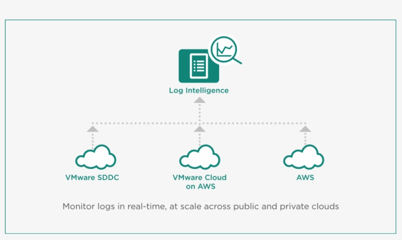 Monitor Logs In Real-time, At Scale Across Public And - Diagram ...