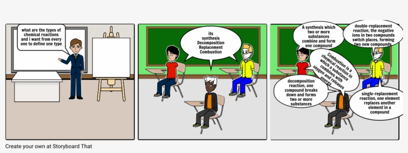 Combustion Reaction Cartoon