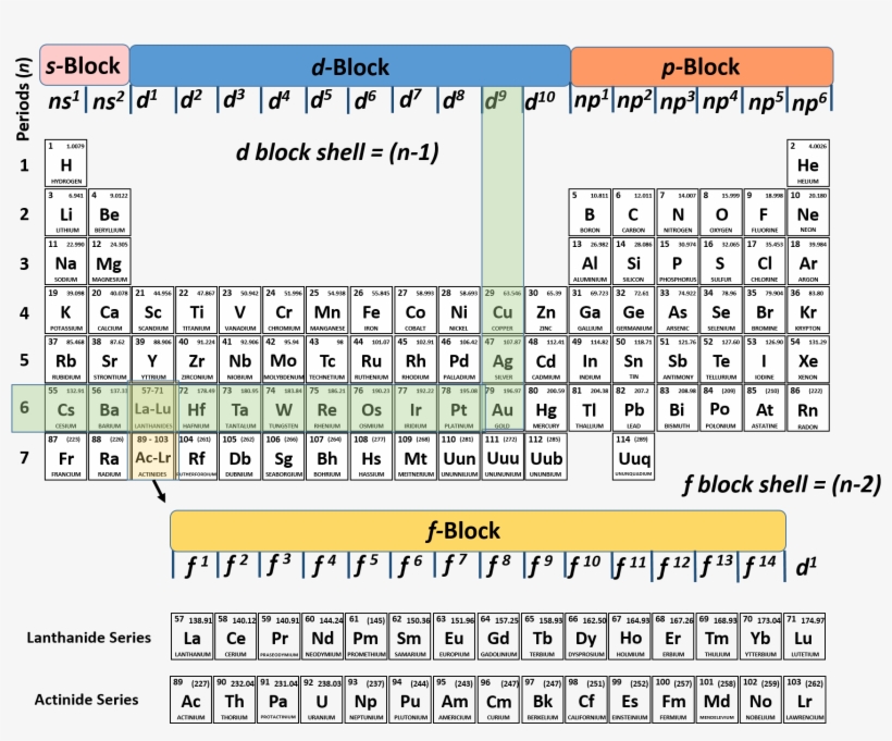 1752 X 1344 3 - N 1 Shell Periodic Table Transparent PNG - 1752x1344 ...