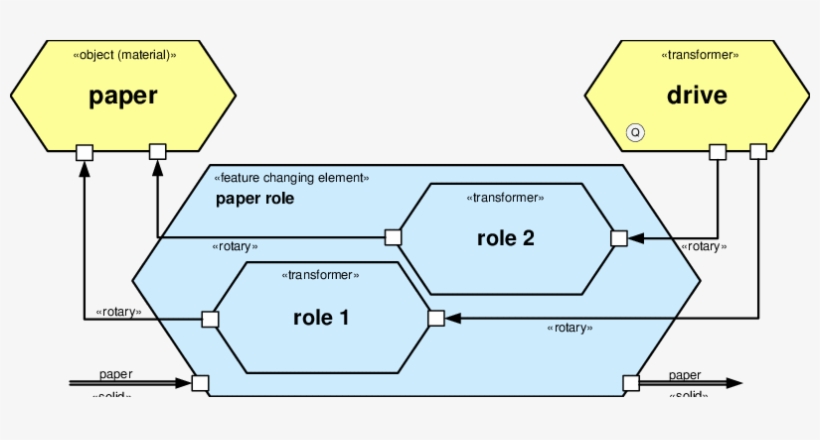 Example Of A Paper Sheet Transport - Diagram Transparent PNG - 805x360 ...