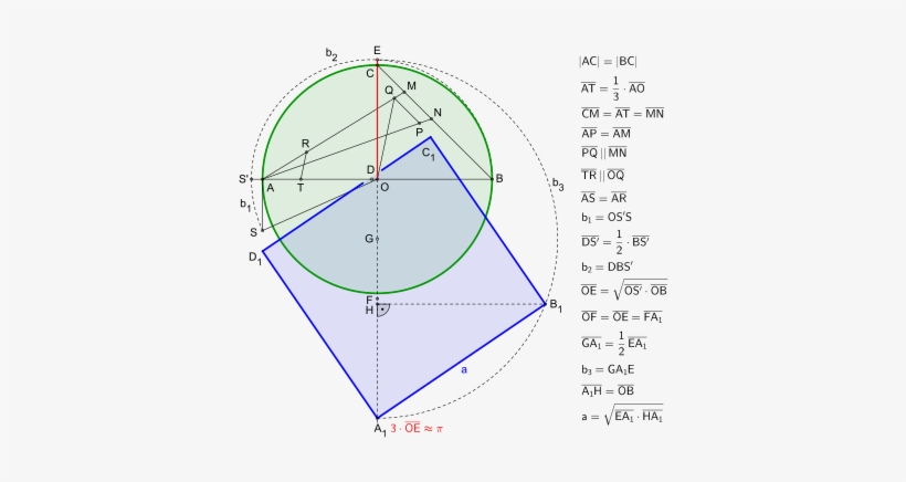 Squaring The Circle, Approximate Construction According - Squaring The ...