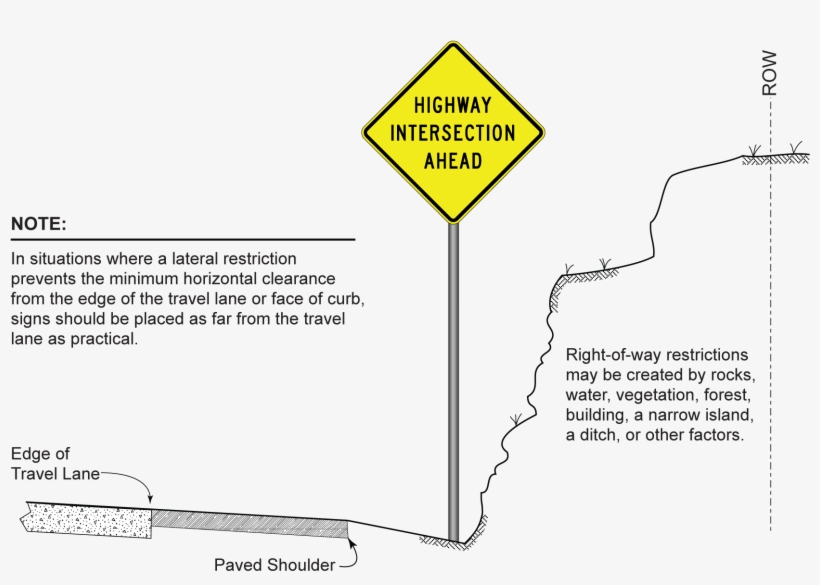 Lateral Sign Placement In Restricted Right Of Way - Diagram Transparent ...