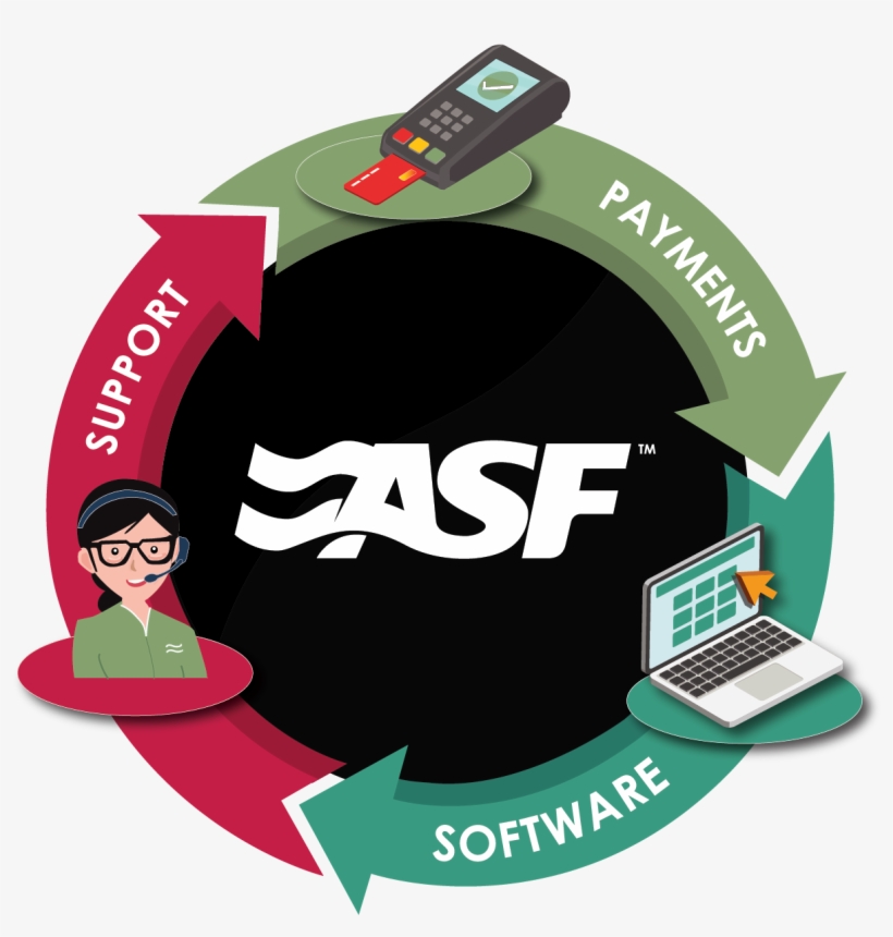 Download Asf Trilogy Of Services - HD Transparent PNG - NicePNG.com