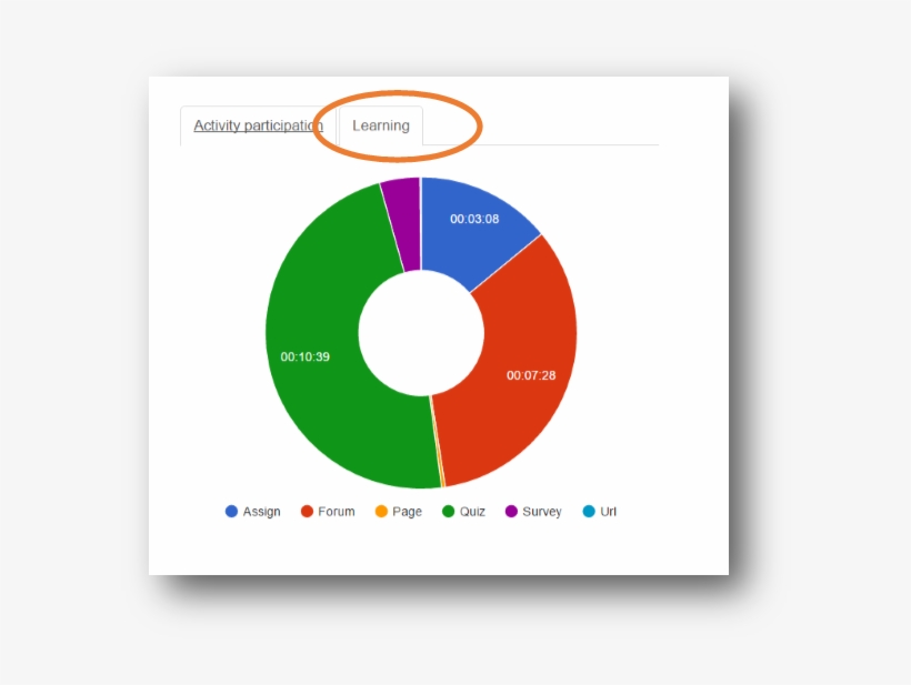 Learning - Circle Transparent PNG - 619x546 - Free Download on NicePNG