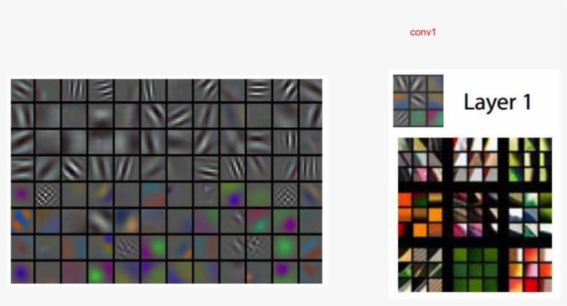 Visualizing And Understanding Convolutional Networks, - Visualizing And Understanding ...