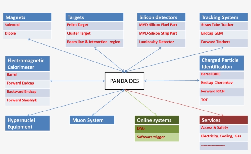 Pandacentraldcs - Diagram Transparent PNG - 1489x841 - Free Download on ...