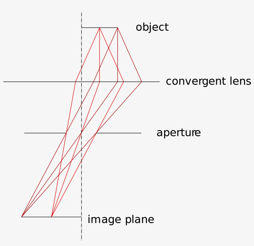 Open - Diagram Transparent PNG - 2000x1827 - Free Download on NicePNG