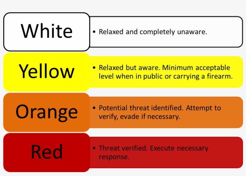 Download Cooper Color Code - Levels Of Situational Awareness - HD ...