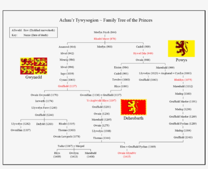 Hywel Dda Established The House Of Deheubarth And Also - Owain Glyndwr ...