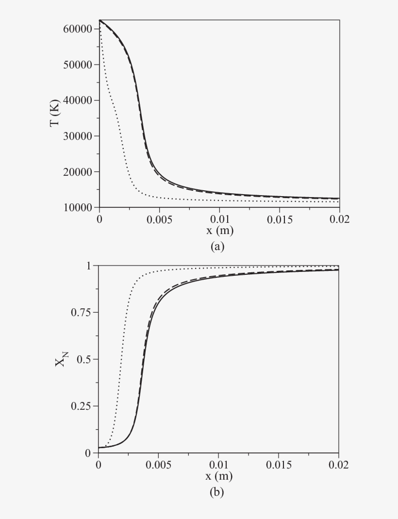 Comparison Between The Brvc 100 , Rvc (solid Line), - Diagram ...
