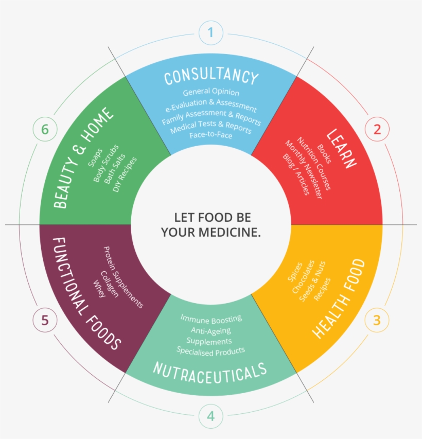 Click - Circle Transparent PNG - 996x988 - Free Download on NicePNG