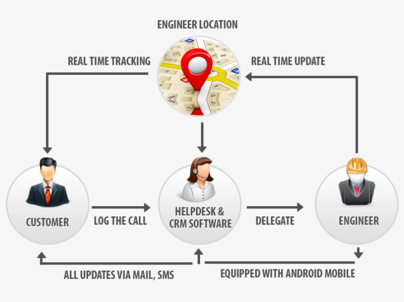 Features - Diagram Transparent PNG - 900x638 - Free Download on NicePNG
