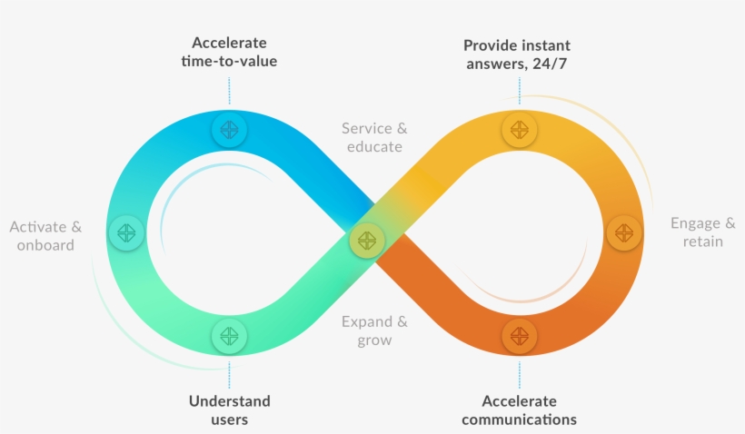 Post Navigation - Circle Transparent PNG - 3160x1706 - Free Download on ...