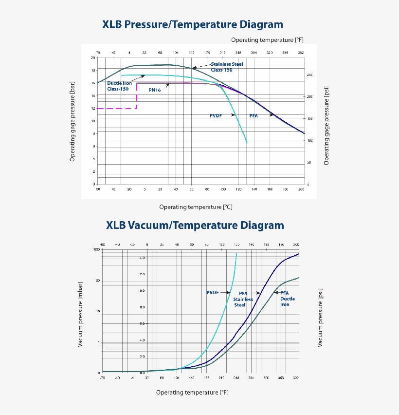Pressure And Temperature - Diagram Transparent PNG - 600x787 - Free ...