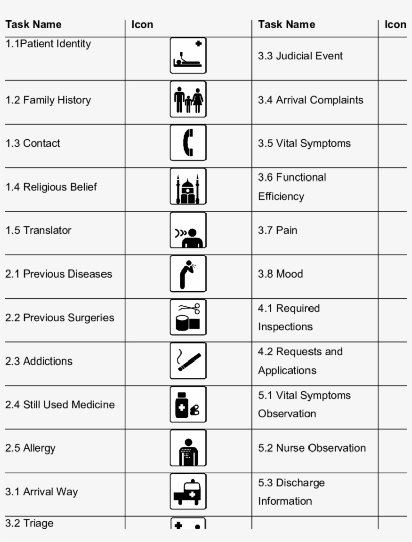 Tasks And Designed Icons For Each Task - Number Transparent PNG ...