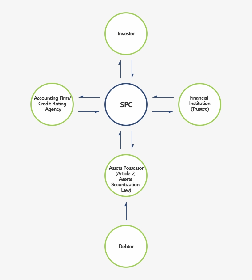 Abs Structure - Diagram Transparent PNG - 621x834 - Free Download on ...