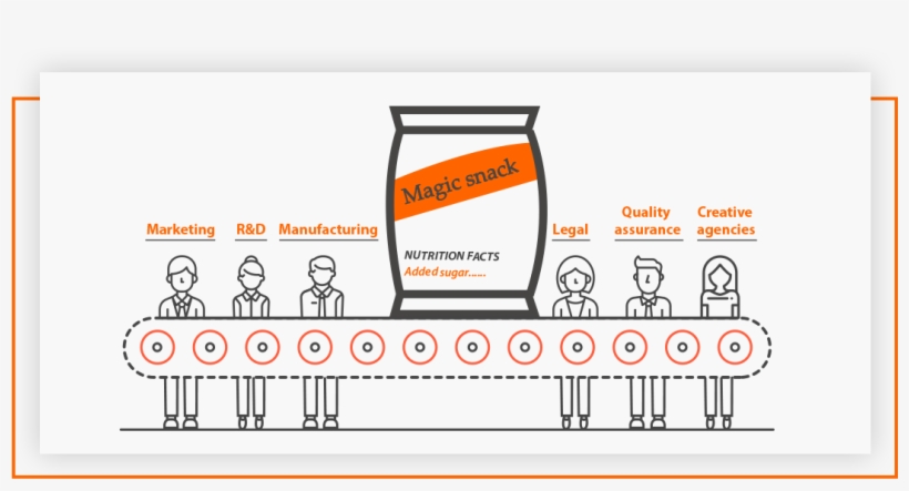 Labels - Diagram Transparent PNG - 1088x542 - Free Download on NicePNG