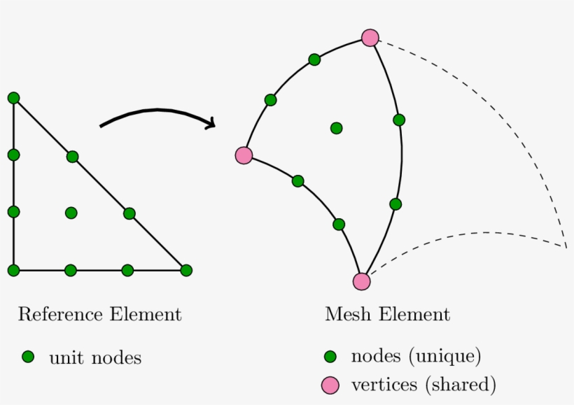 Images/nodes-vertices - Diagram Transparent PNG - 1148x769 - Free ...