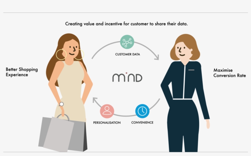 Mind Service-01 - Cartoon Transparent PNG - 1000x581 - Free Download on ...