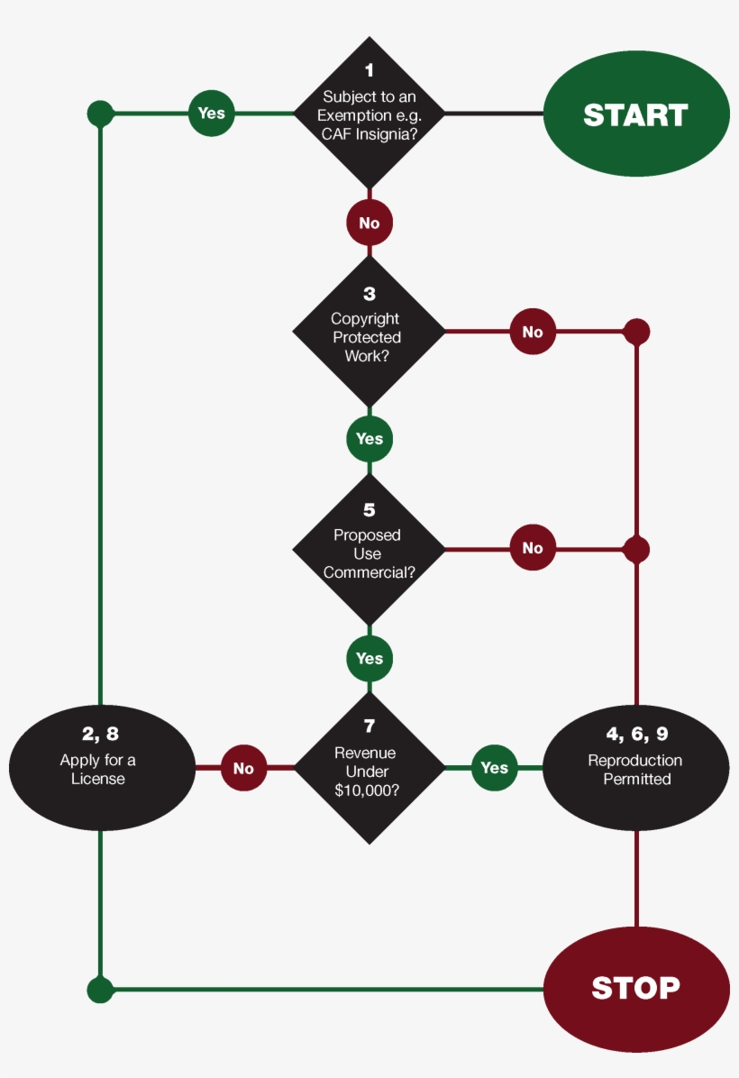 Permission Flow Chart And Explanation - My Heart Is In Afghanistan ...