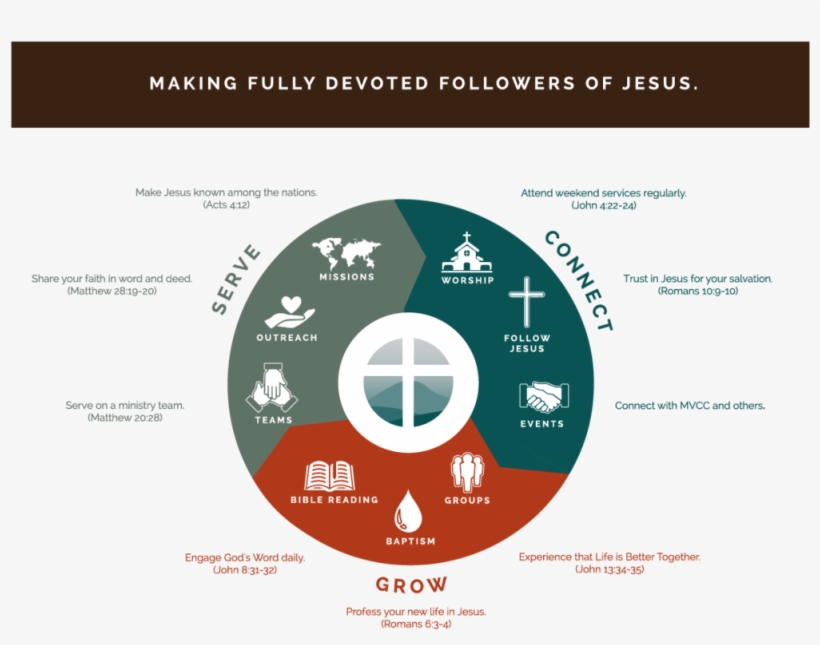 Cgs Process Infographic Transparent PNG - 1000x890 - Free Download on ...