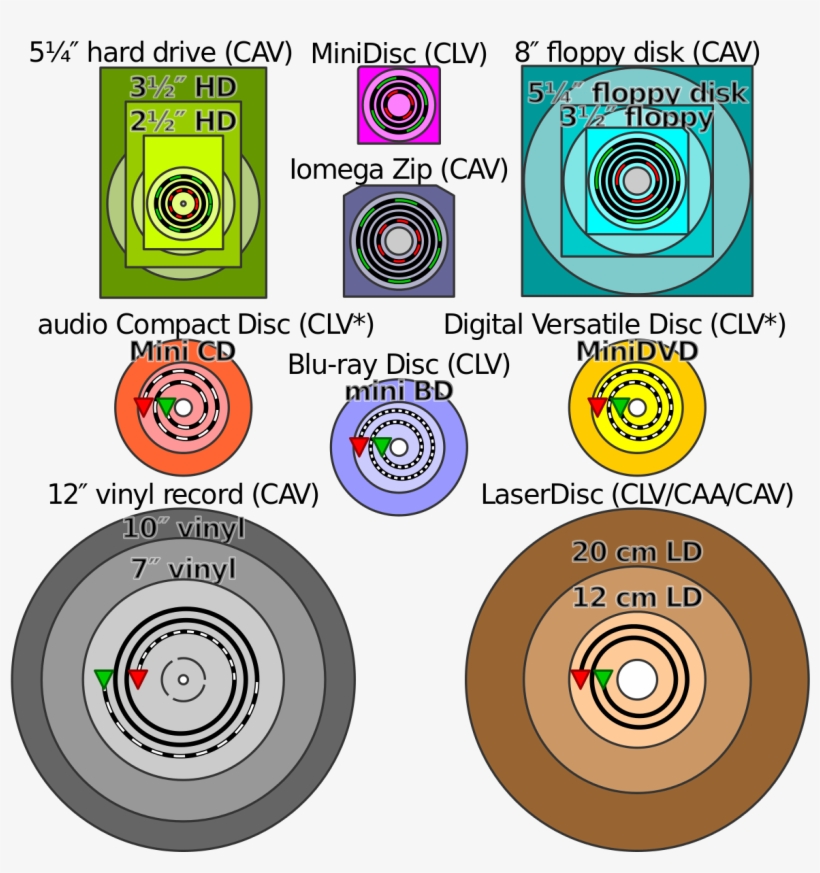 Clv Disk Transparent PNG - 1200x1200 - Free Download on NicePNG