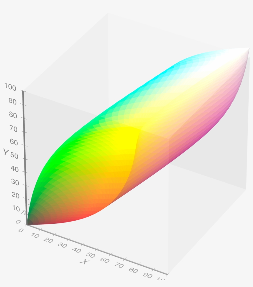 Visible Gamut Within Ciexyz Color Space D65 Whitepoint - Diagram ...