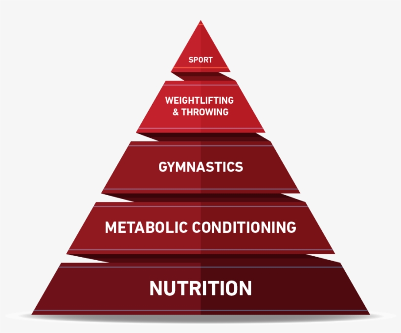 Crossfit Pyramid Transparent PNG - 900x900 - Free Download on NicePNG