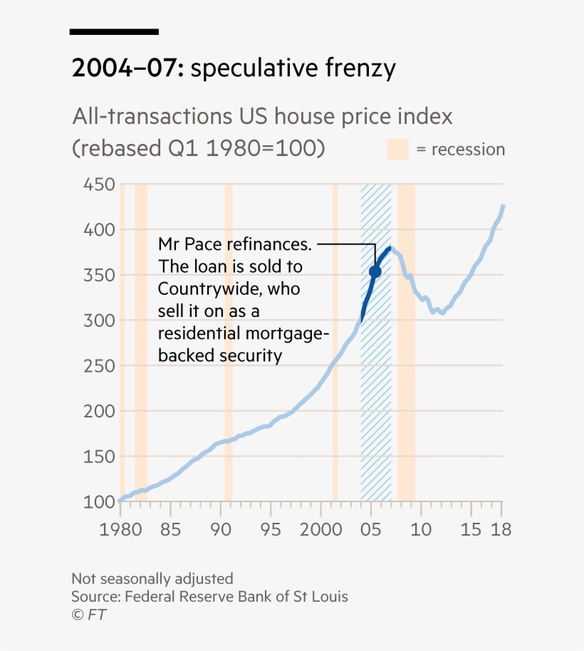 Us House Price Index - Diagram Transparent PNG - 626x834 - Free ...