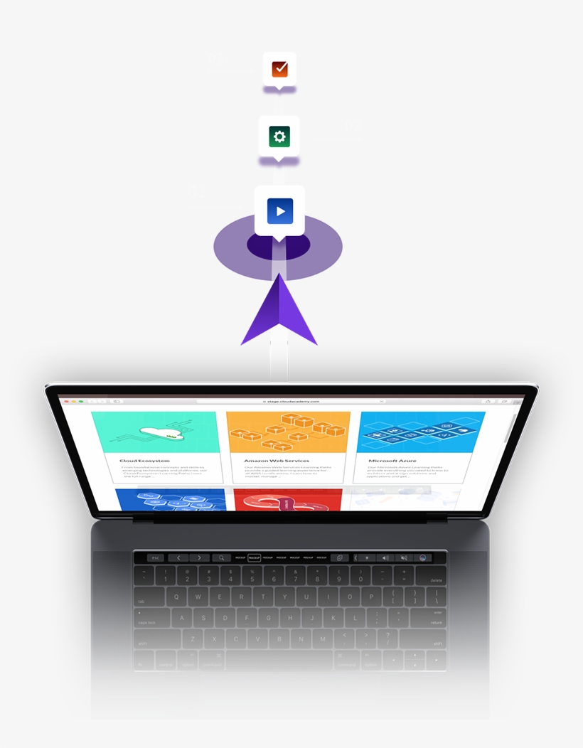 Learning Paths - Cloud Learning Path Transparent PNG - 800x972 - Free ...