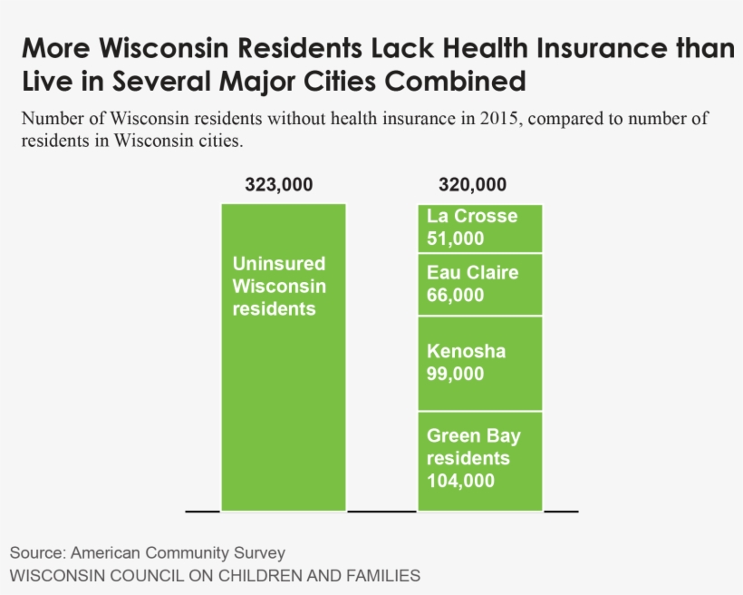 Wisconsin Png - Chart Uninsured Wisconsin Transparent PNG - 1766x1356 ...