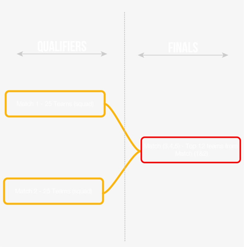 Tournament Bracket - Diagram Transparent PNG - 3938x2600 - Free ...