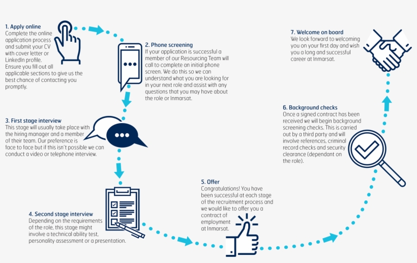 Our Recruitment Process - Diagram Transparent PNG - 2000x1174 - Free ...