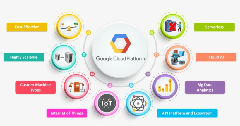 There Are Various Cloud Service Providers In The Market, - Big Data ...