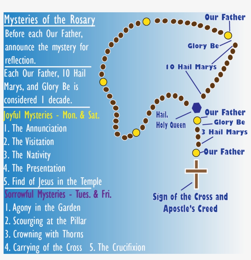 Hail Holy Queen Prayer - Catholic Rosary Mysteries Transparent PNG ...