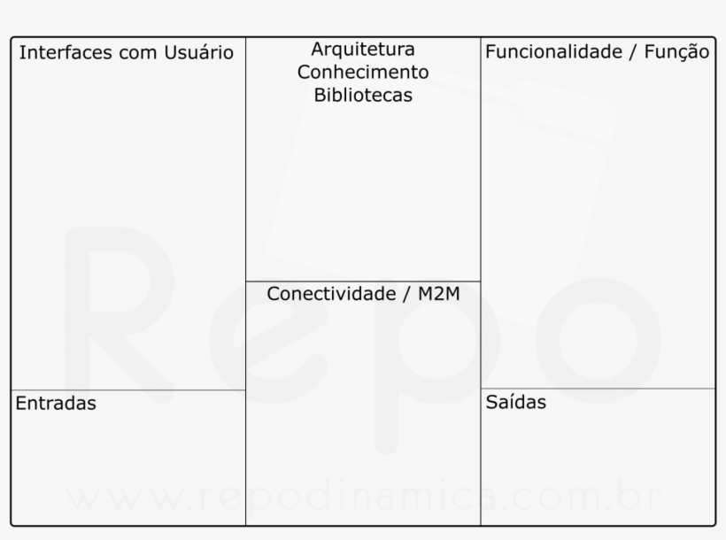Embedded System Canvas - Poster Transparent PNG - 1500x1061 - Free ...