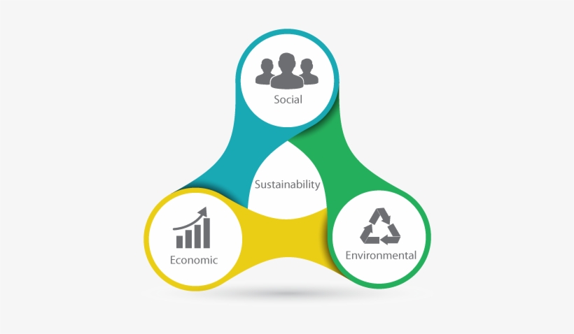 Swish Has Been Built On Three Pillars Of Sustainability - Three Pillars ...