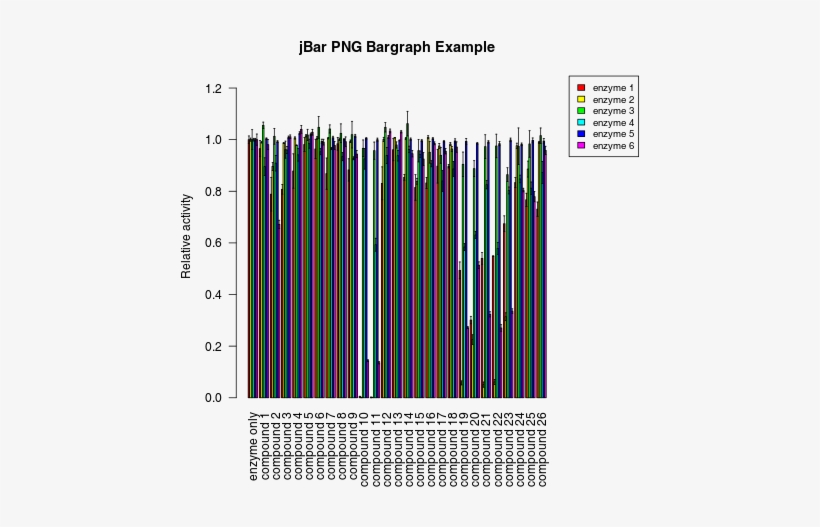 Bar Graph Per Group - Diagram Transparent PNG - 480x480 - Free Download ...