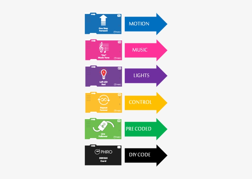 Understanding Phiro's Swish Cards Transparent PNG - 277x500 - Free ...