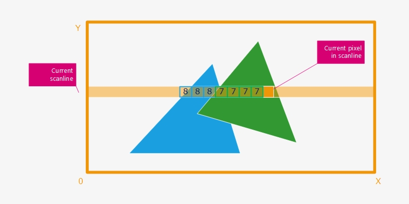 Download A Scanline Example - Software Rendering Algorithms - HD ...