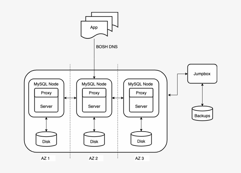 Highly Available Topology - Diagram Transparent PNG - 698x549 - Free ...