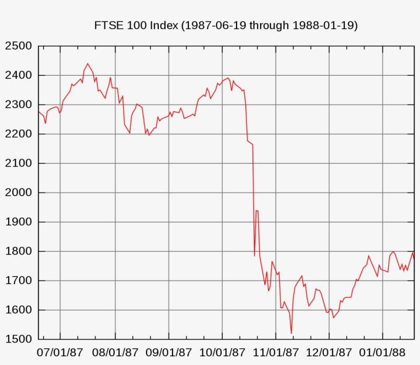 Biggest Stock Crashes Transparent PNG - 1200x960 - Free Download on NicePNG