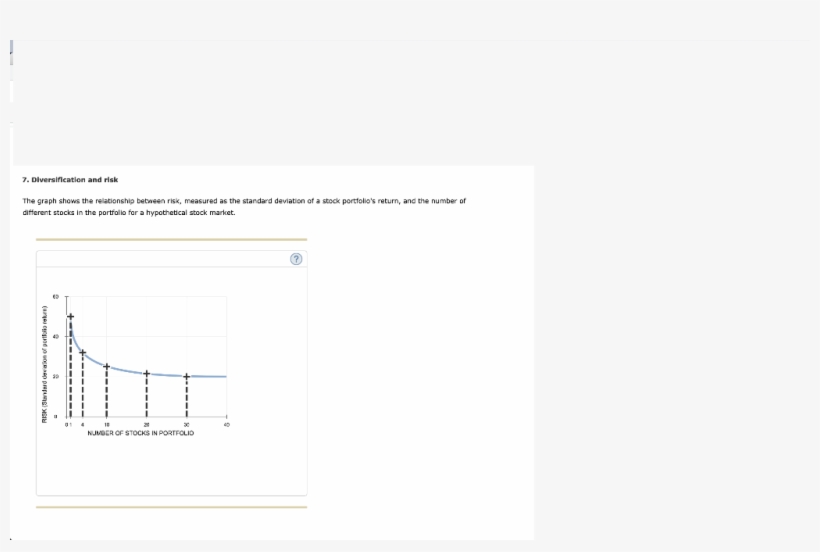Diversification And Risk The Graph Shows The Relationship - Diagram ...