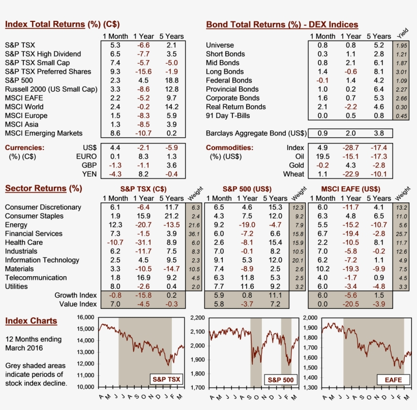 Aug 17 Chart 1 - Document Transparent PNG - 4779x4527 - Free Download ...